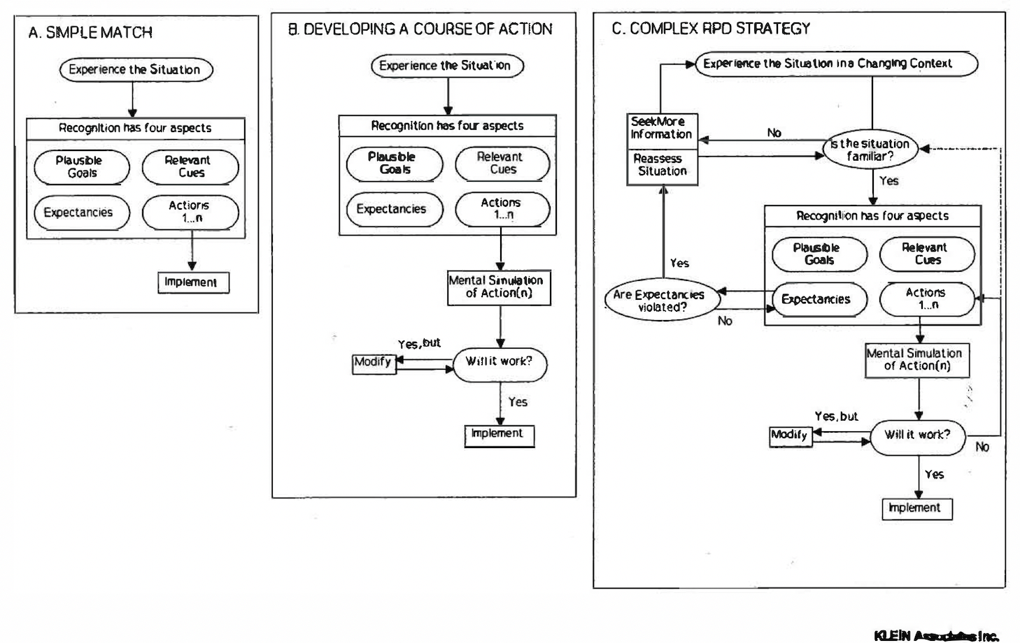 The Next Frontier for Naturalistic Decision Making: A Call to Action – ShadowBox Training