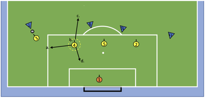 Soccer ShadowBox-Lite Exercises – ShadowBox Training