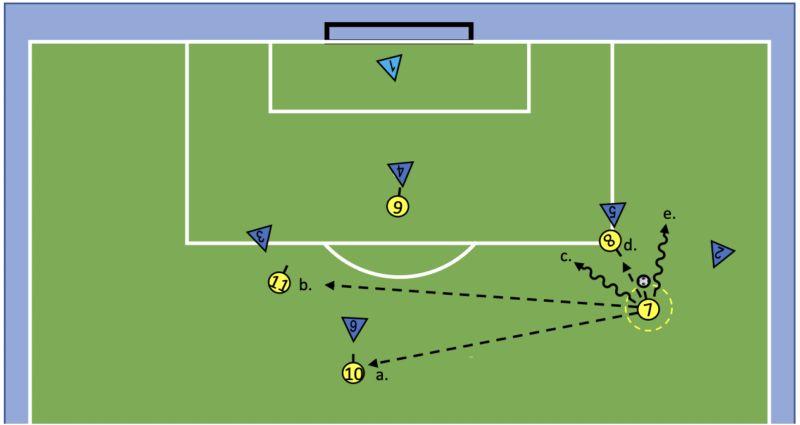 Soccer ShadowBox-Lite Exercises – ShadowBox Training