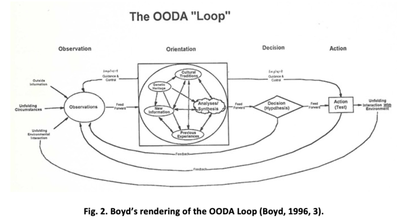 OODA Versus RPD: Reconciling Models of Cognition and Conflict ...