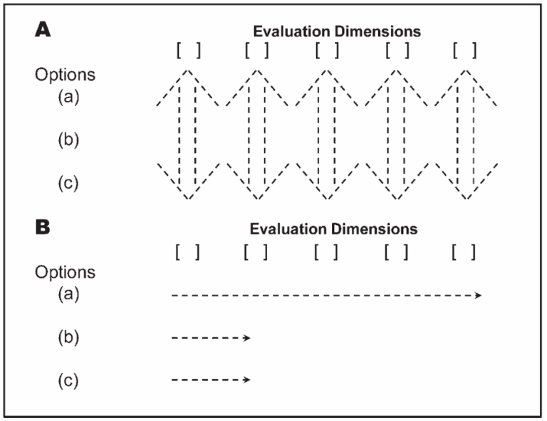 A Primer on Recognition Primed Decision-Making (RPD) – ShadowBox Training